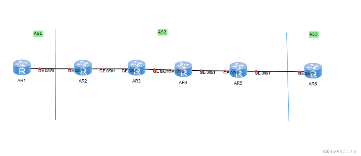 BGP协议详解：IGP/EGP区别、状态机制与路由策略-CSDN博客