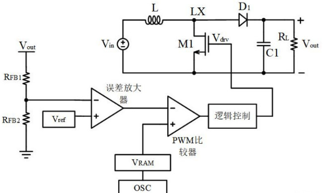 一文搞懂DC-DC！-CSDN博客