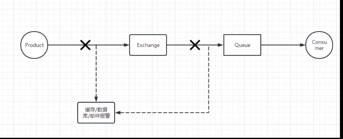RabbitMq生产者发送消息确认_channel shutdown: channel error; protocol method: -CSDN博客