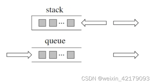 代码随想录算法训练营第23期day10 |232.用栈实现队列、225. 用队列实现栈-CSDN博客