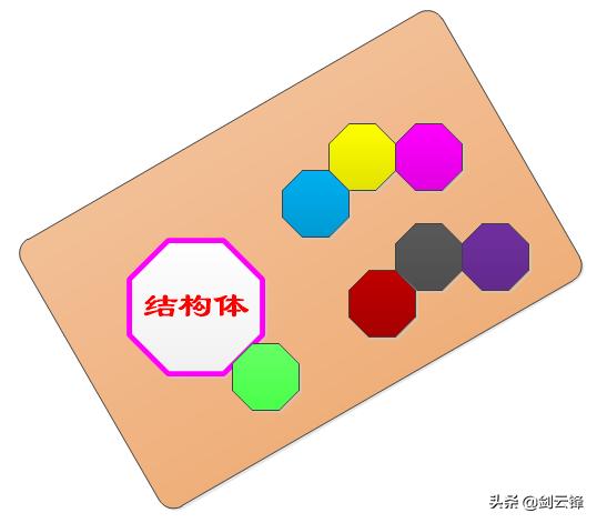 C语言 枚举类型 Uint32枚举类型enum和自定义数据类型typedef基础知识详解 Csdn博客