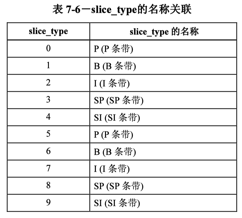 H.264编码详解：从宏块到GOP-CSDN博客