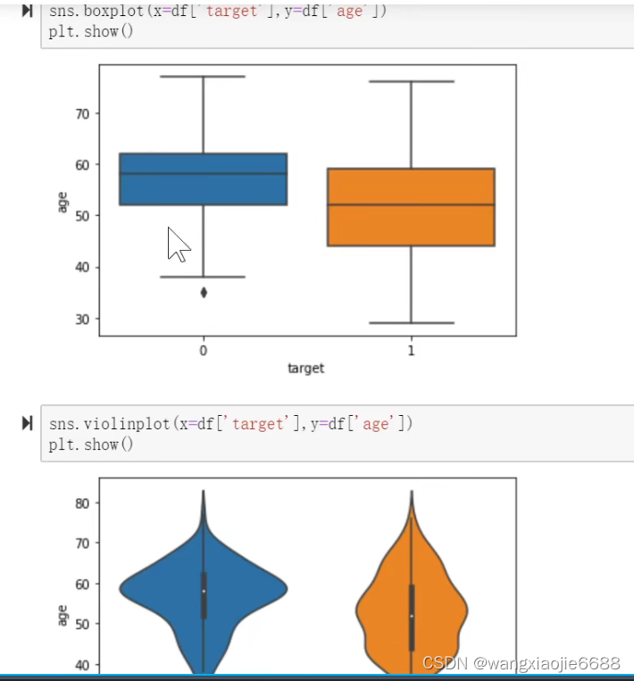 玩转UCI心脏病二分类数据集 学习笔记_uci数据集中的二分类问题-CSDN博客