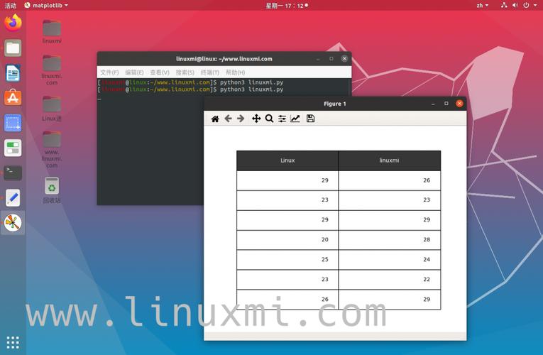 Python制作表格代码符号python制作表格无法生成 Csdn博客 9274