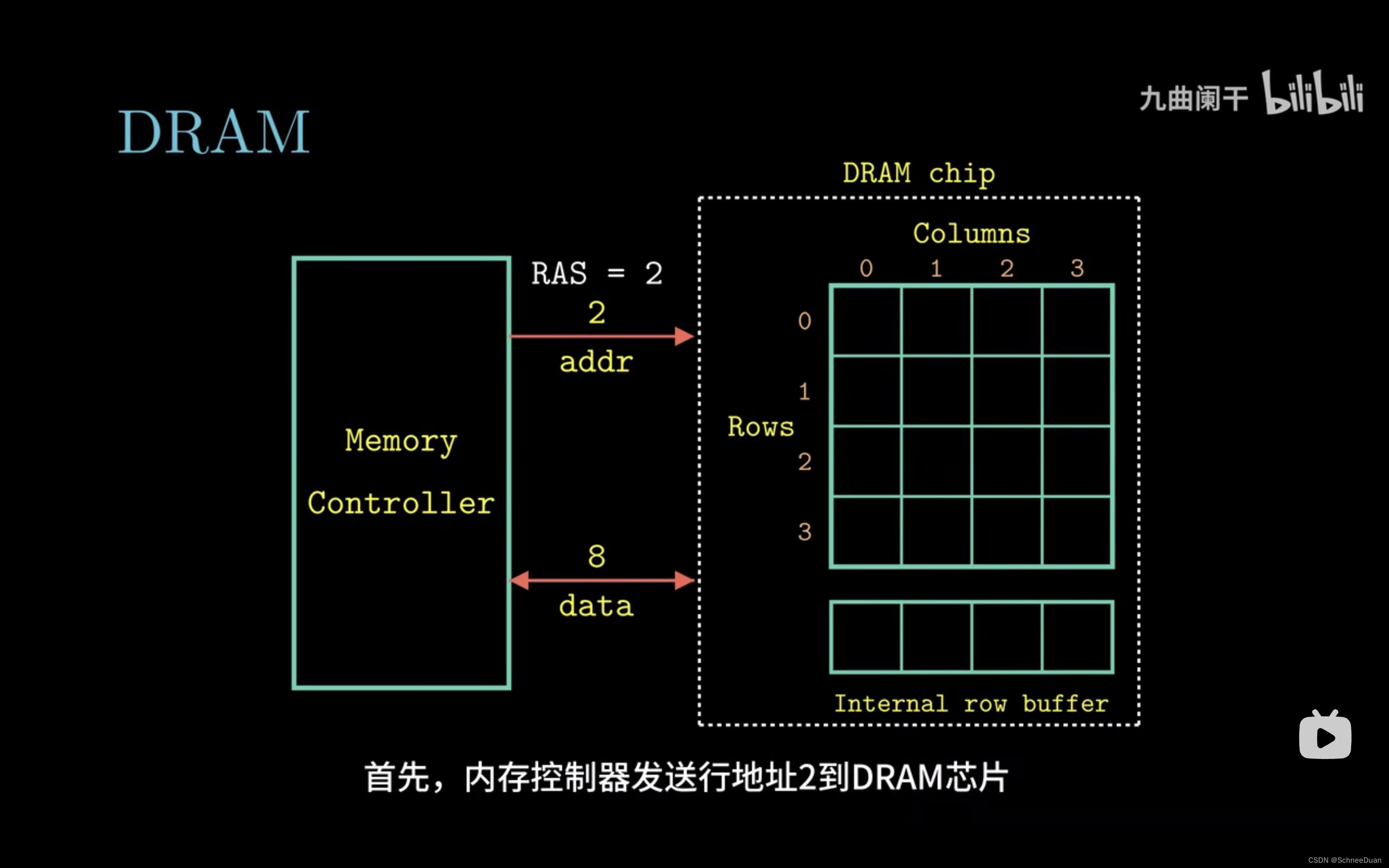 CSAPP 第六章---存储器层次结构_csapp cache-CSDN博客