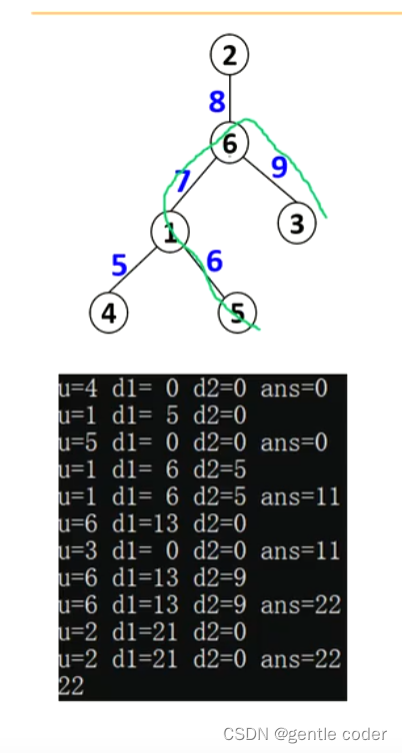 C++实现Kruskal算法求最小生成树-CSDN博客