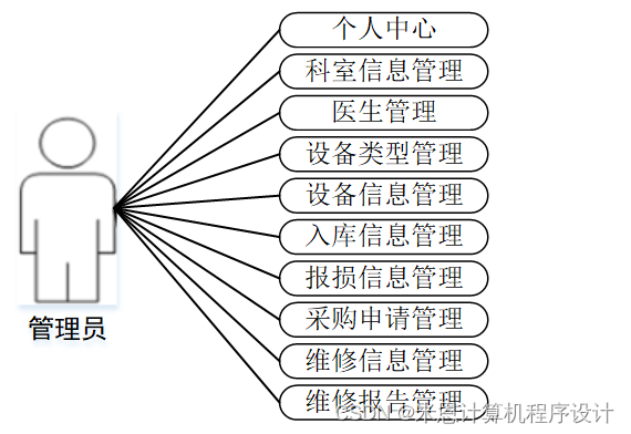  JSP l731q9 JSP CSDN 