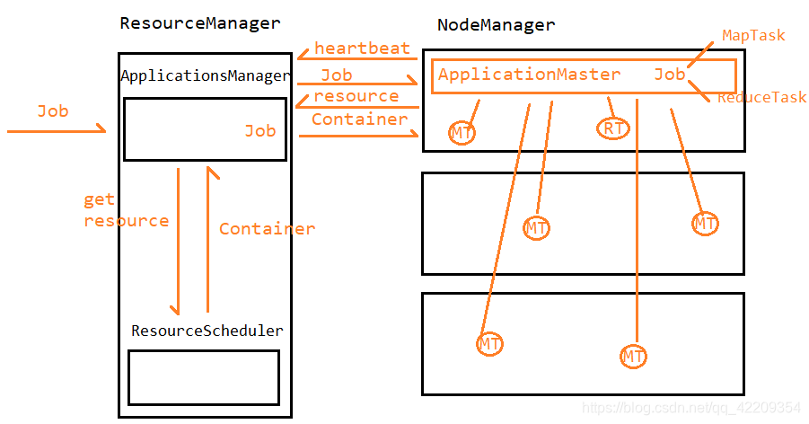 Java大数据平台开发 学习笔记（67） —— YARN 原理_java yarn-CSDN博客