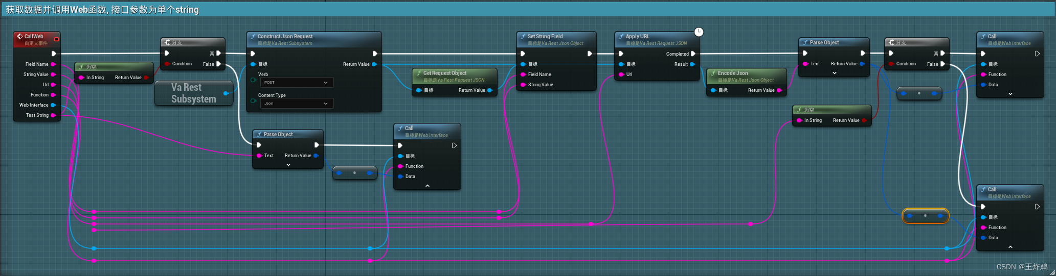 【UE5】【Varest】插件Varest单线程的解决办法-CSDN博客
