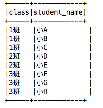 hive的lateral view 与 explode函数的使用&transArray-CSDN博客
