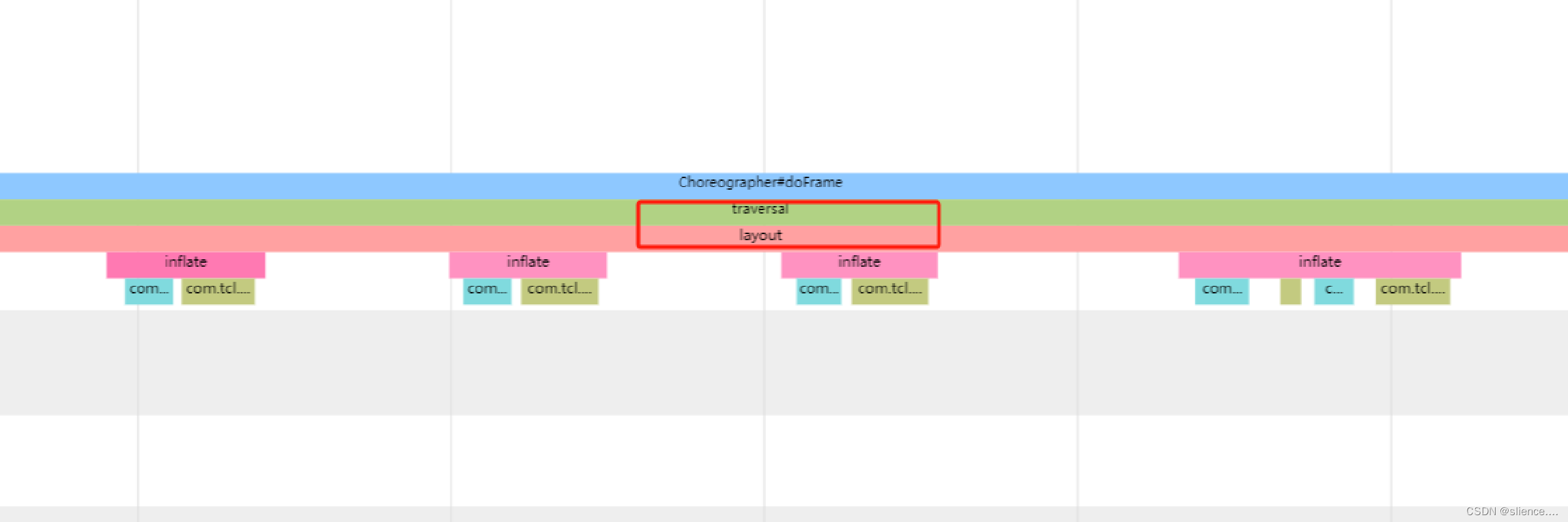 性能优化-卡顿优化-tarce抓取及分析_怎么分析trace文件耗时-CSDN博客