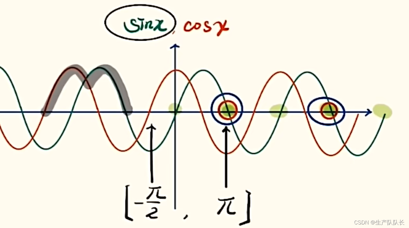 高中数学：三角函数-cosx、sinx、tanx的函数图像与性质-CSDN博客