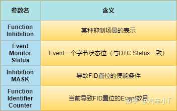 AUTOSAR基础篇之FiM-CSDN博客