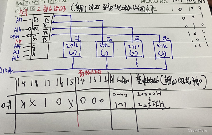 第三章 存储器（Pro）_2164芯片-CSDN博客