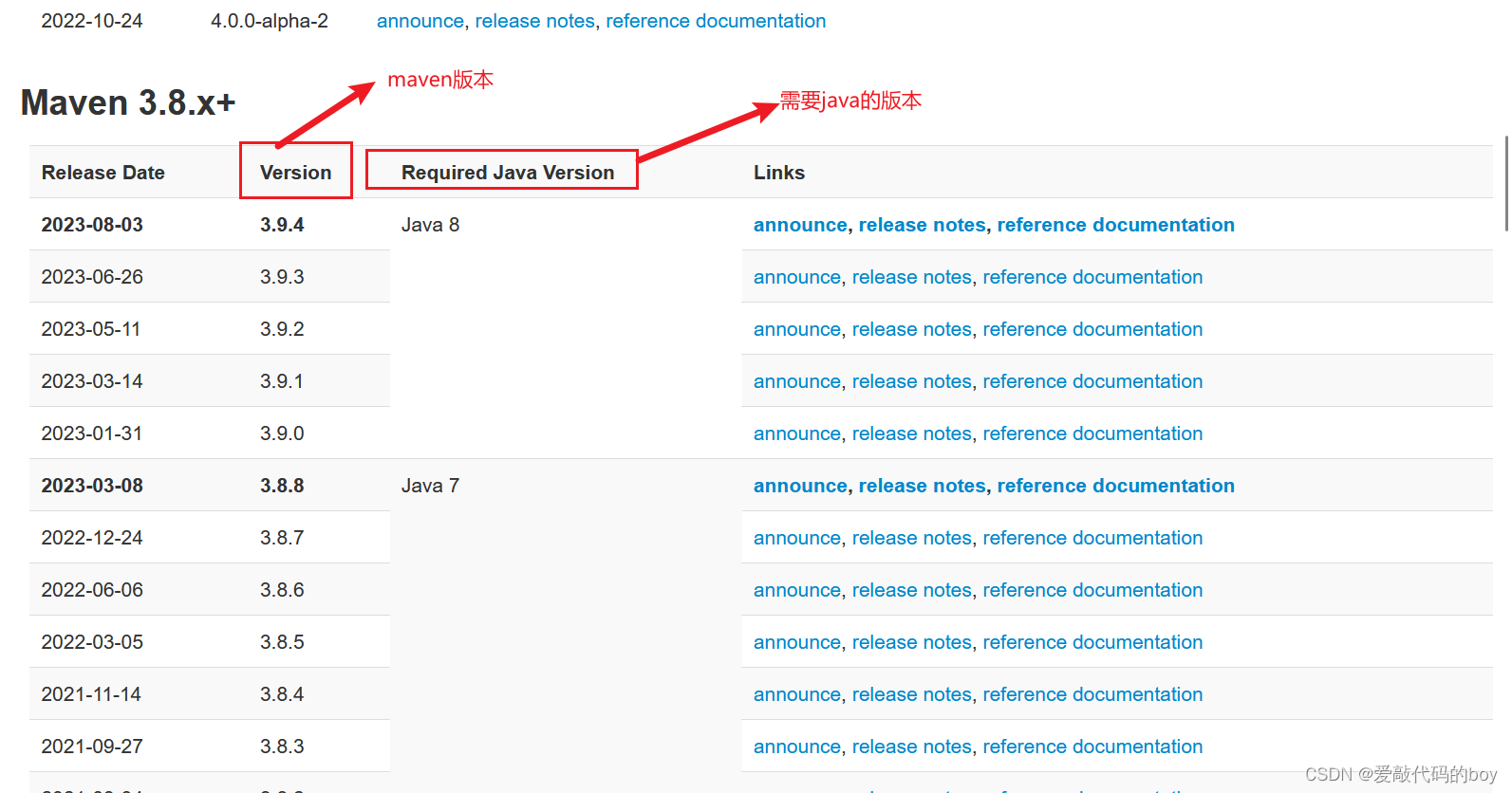 Windows安装maven+idea配置maven_windows ideal maven-CSDN博客