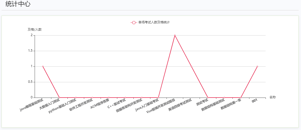 史上最全的ECharts讲解与使用_echarts详细教程-CSDN博客