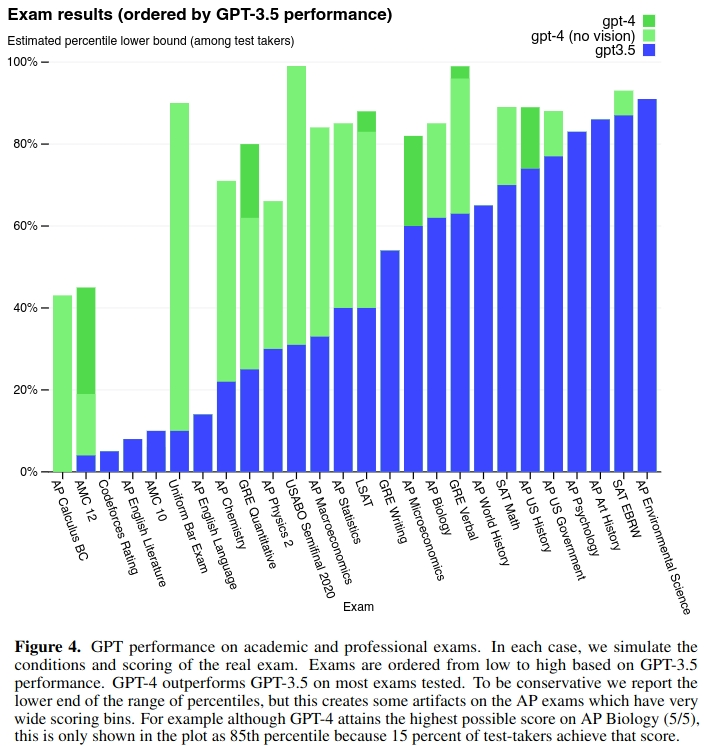 【自然语言处理】InstructGPT、GPT-4 概述-CSDN博客