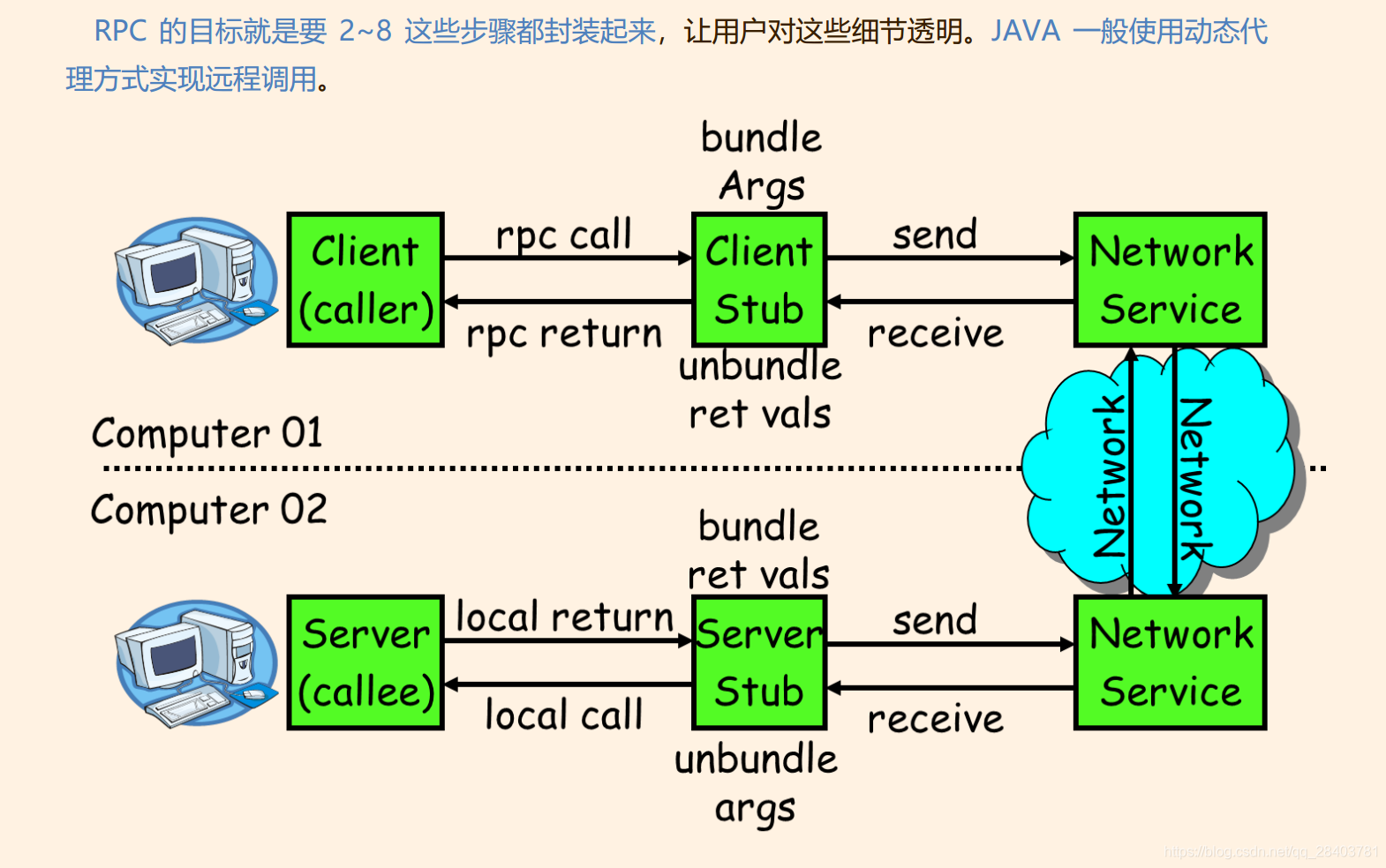 Netty RPC 实现原理_netty的rpc原理-CSDN博客