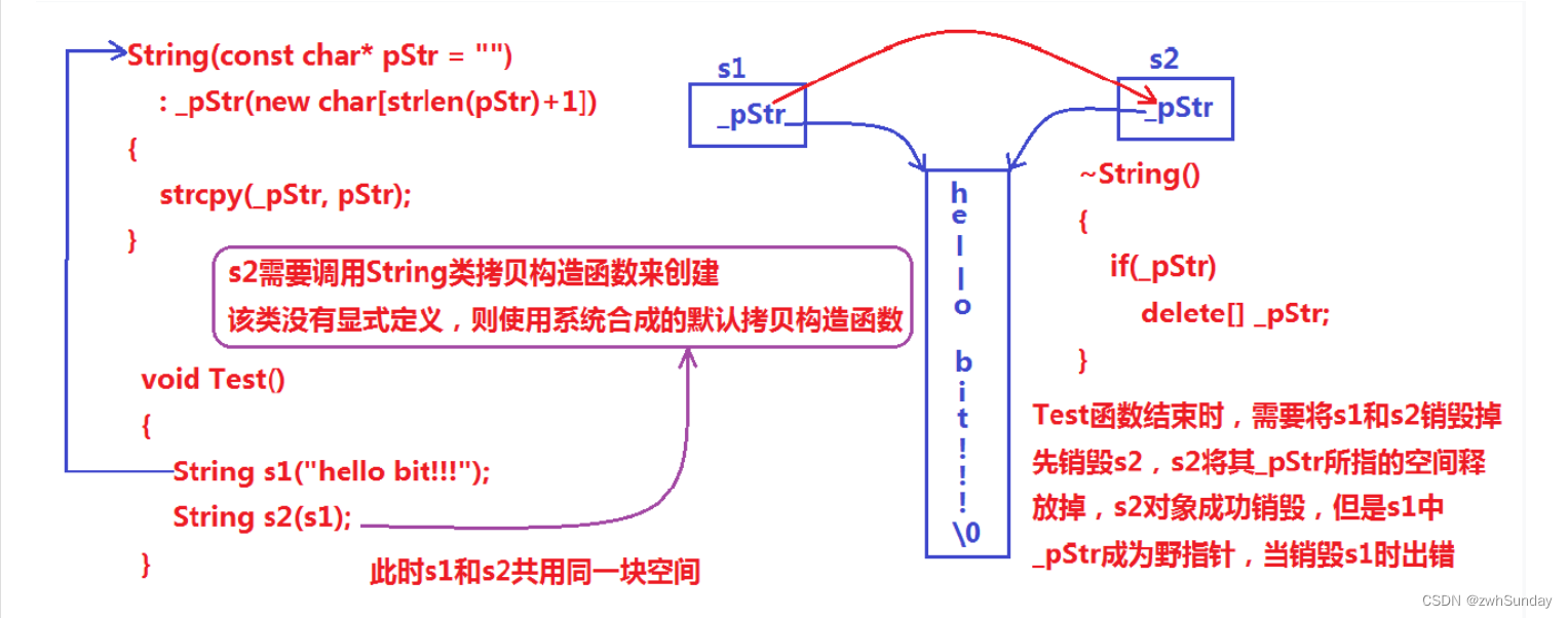 String总结_#include -CSDN博客