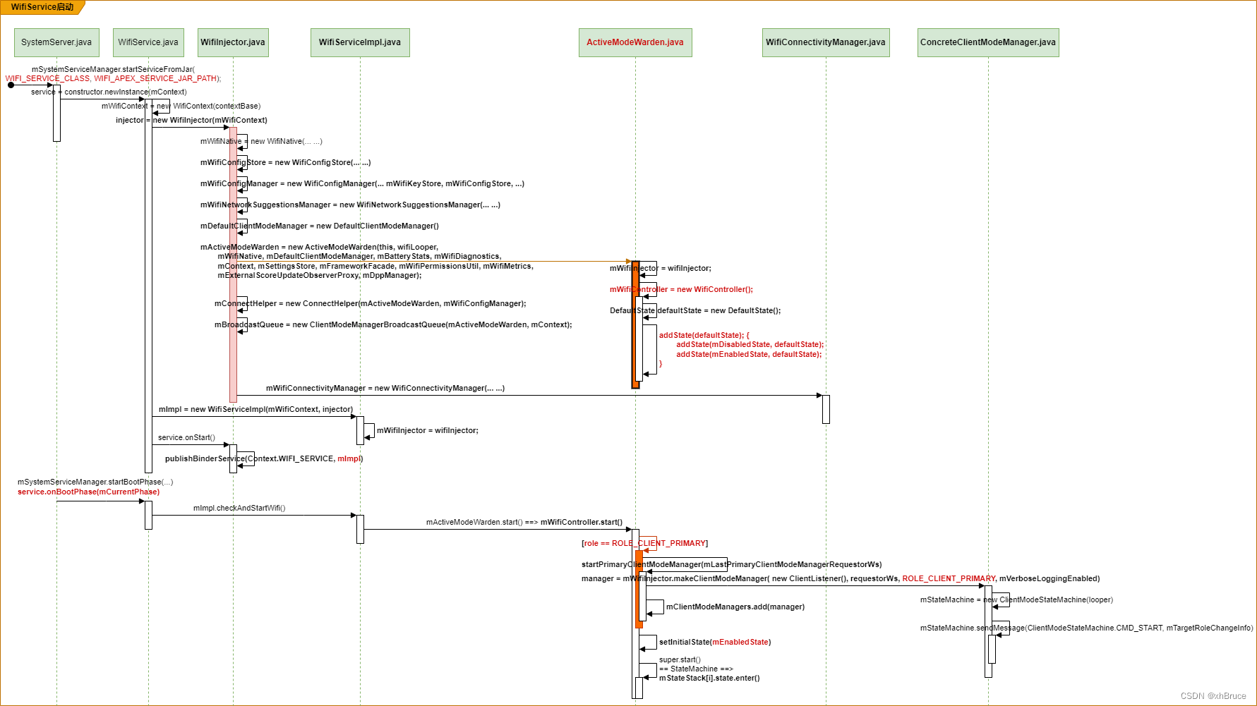 Android WiFi Service启动-Android13_service-wifi.jar-CSDN博客