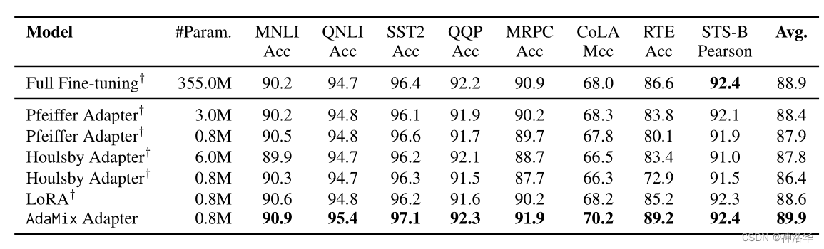 大模型高效微调综述上：Adapter Tuning、AdaMix、PET、Prefix-Tuning、Prompt Tuning、P-tuning、P-tuning v2_parameter ...