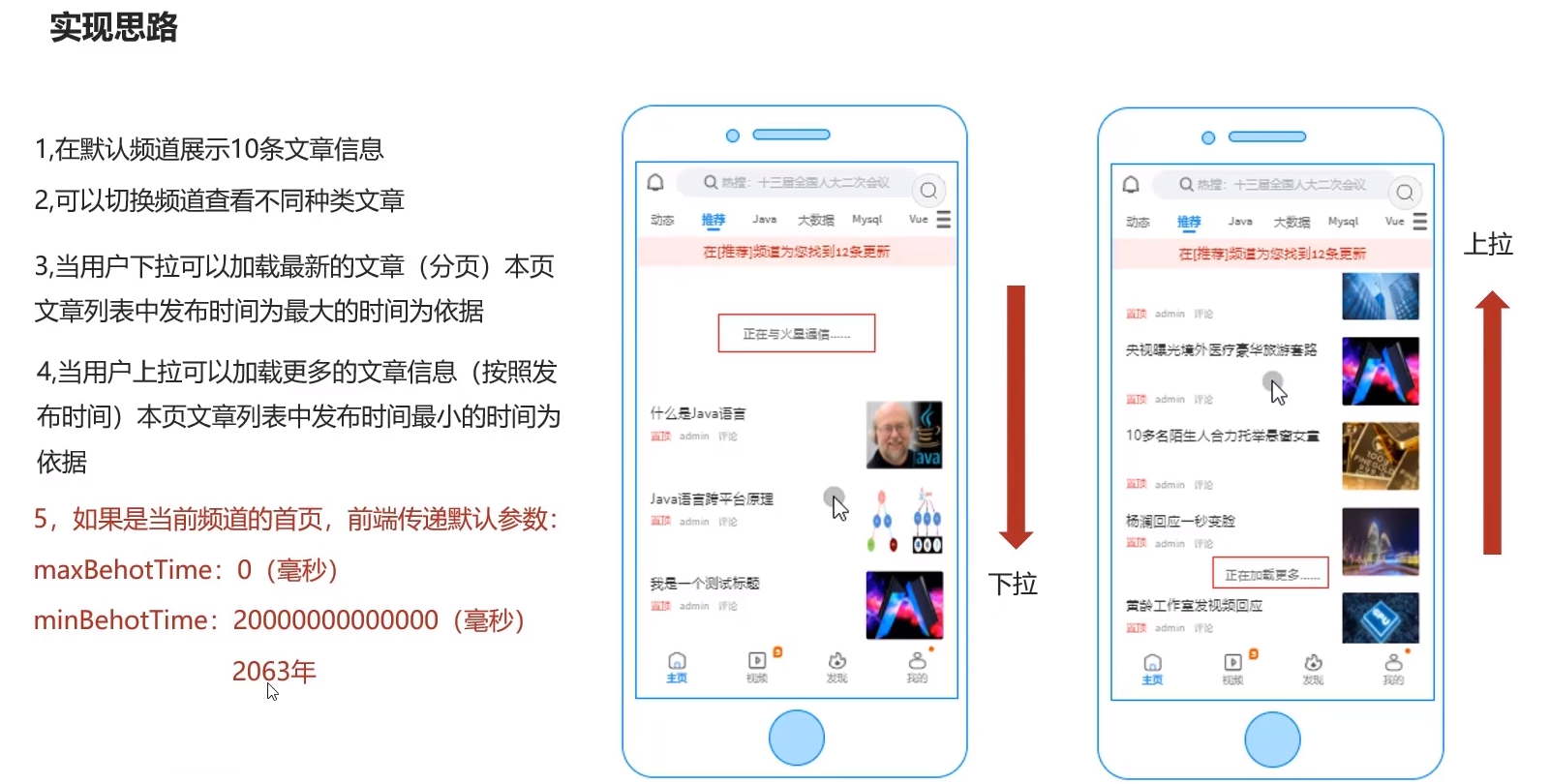 某马头条——day02-CSDN博客