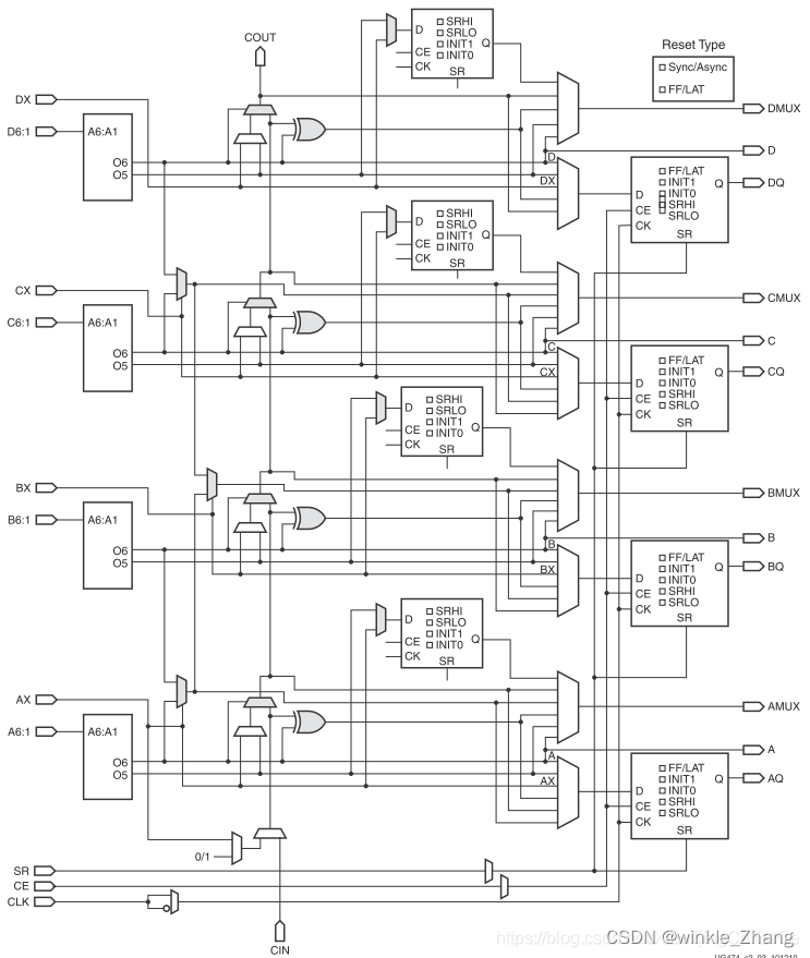 FPGA底层资源详解：Slices、IOBs、Memory与时钟管理-CSDN博客