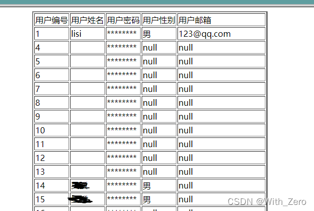 IDEA：更改html代码页面没有更新【及】request.getParameter(“name“)返回值为null的问题_idea修改html后网页没变-CSDN博客