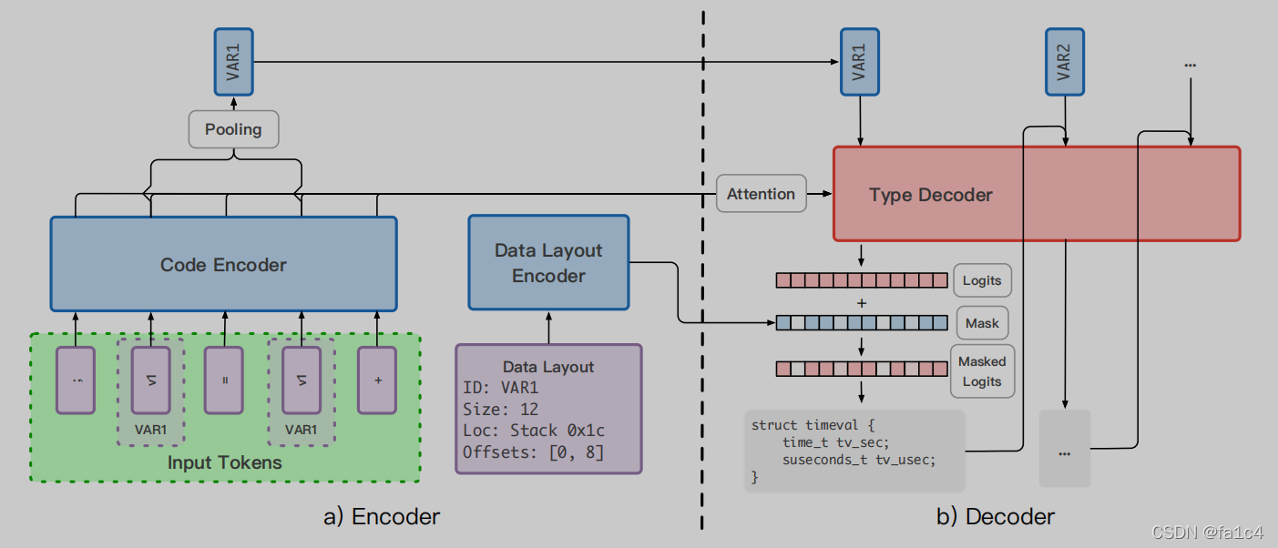 [论文分享] Augmenting Decompiler Output with Learned Variable Names and Types-CSDN博客