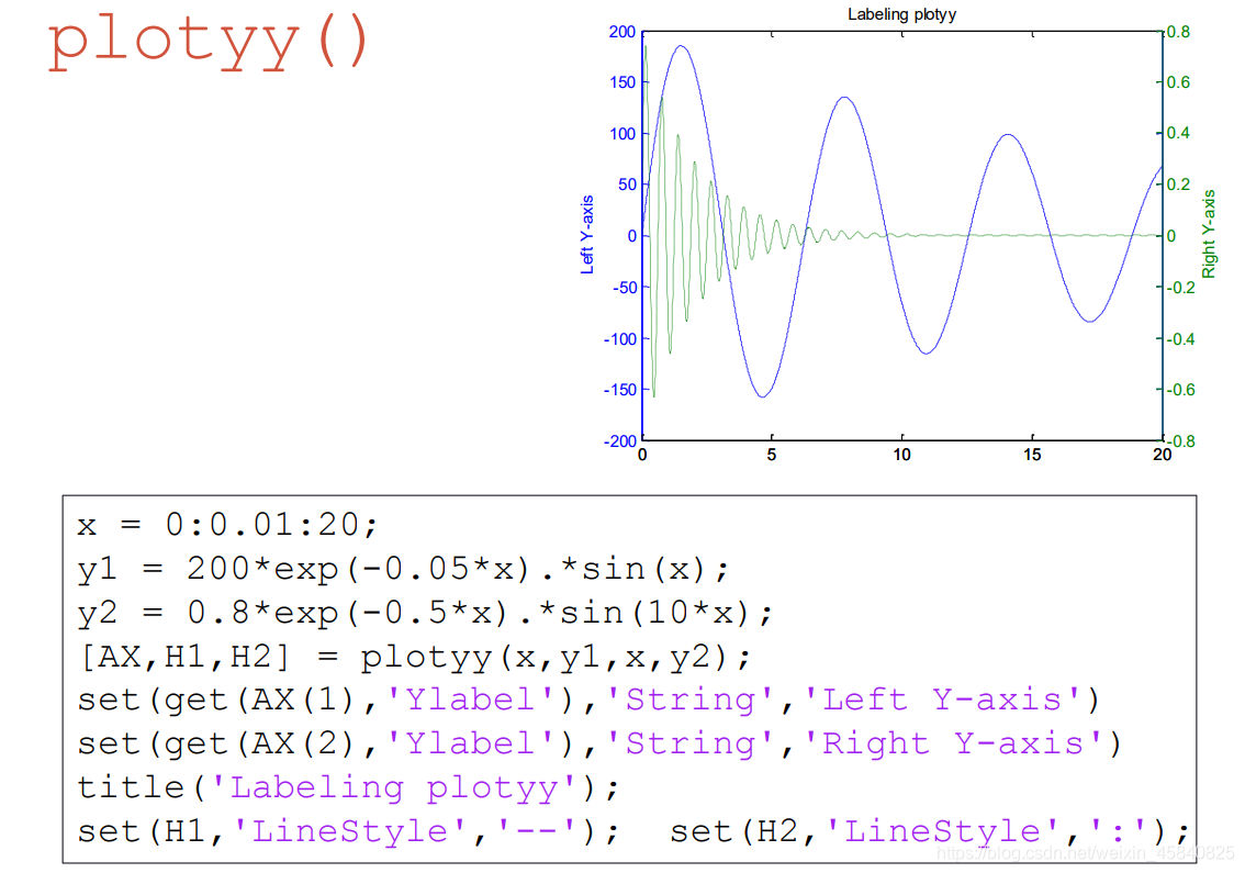MATLAB与数学建模：进阶绘图_气泡图是数学模型吗-CSDN博客