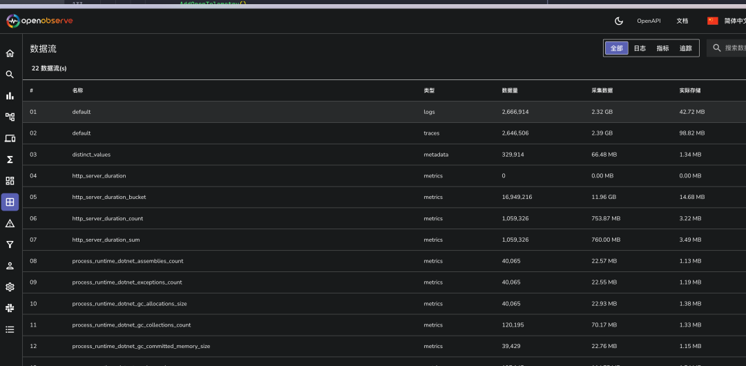 asp.net core项目集成OpenTelemetry输出到OpenObserve进行可观测性处理_openobserve opentelemetry-CSDN博客