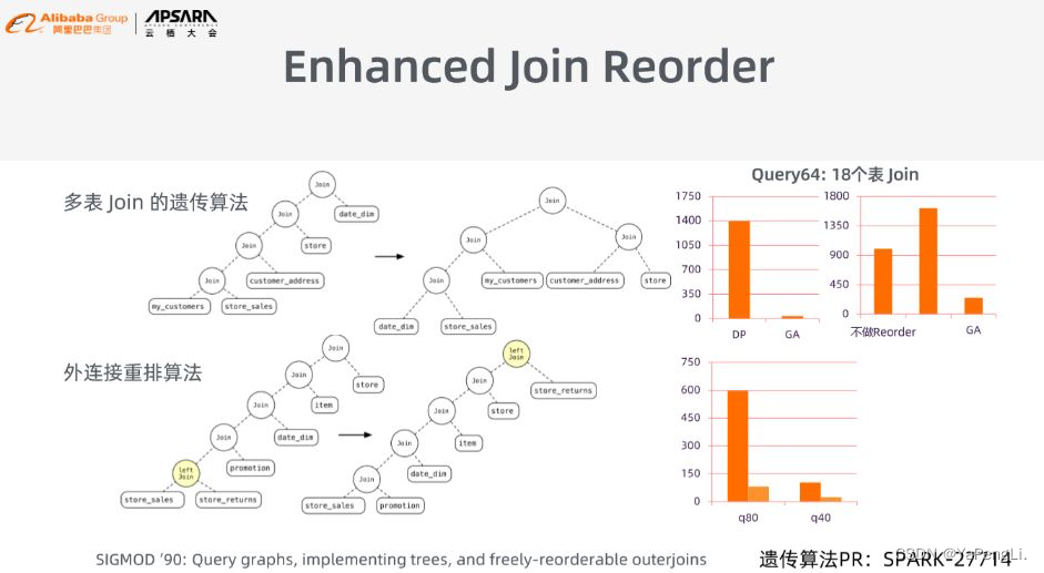 EMR-Jindo Spark 核心引擎优化_spark foreign key-CSDN博客