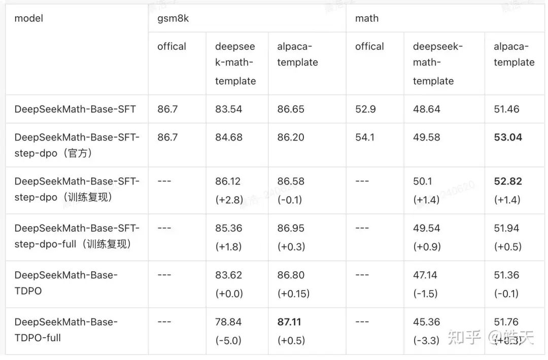 超越DPO之Step-DPO_step dpo-CSDN博客