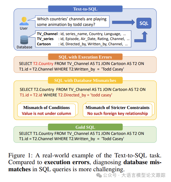 Tool Sql：基于agent智能体的text2sql解决方案，显著提升text2sql效果sql脱泥不tony Ai Agent技术社区 