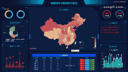 YYDatav的数据可视化大屏《精彩案例汇总》（Java SpringBoot&Echarts源码）_echarts_YYDataV数据可视化-永洪数据分析社区