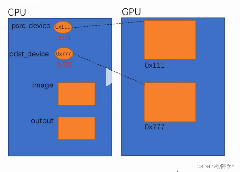深度学习部署十八 Cuda Runtime Api Wa仿射变换的实现深度学习大专学ai 讯飞ai开发者社区