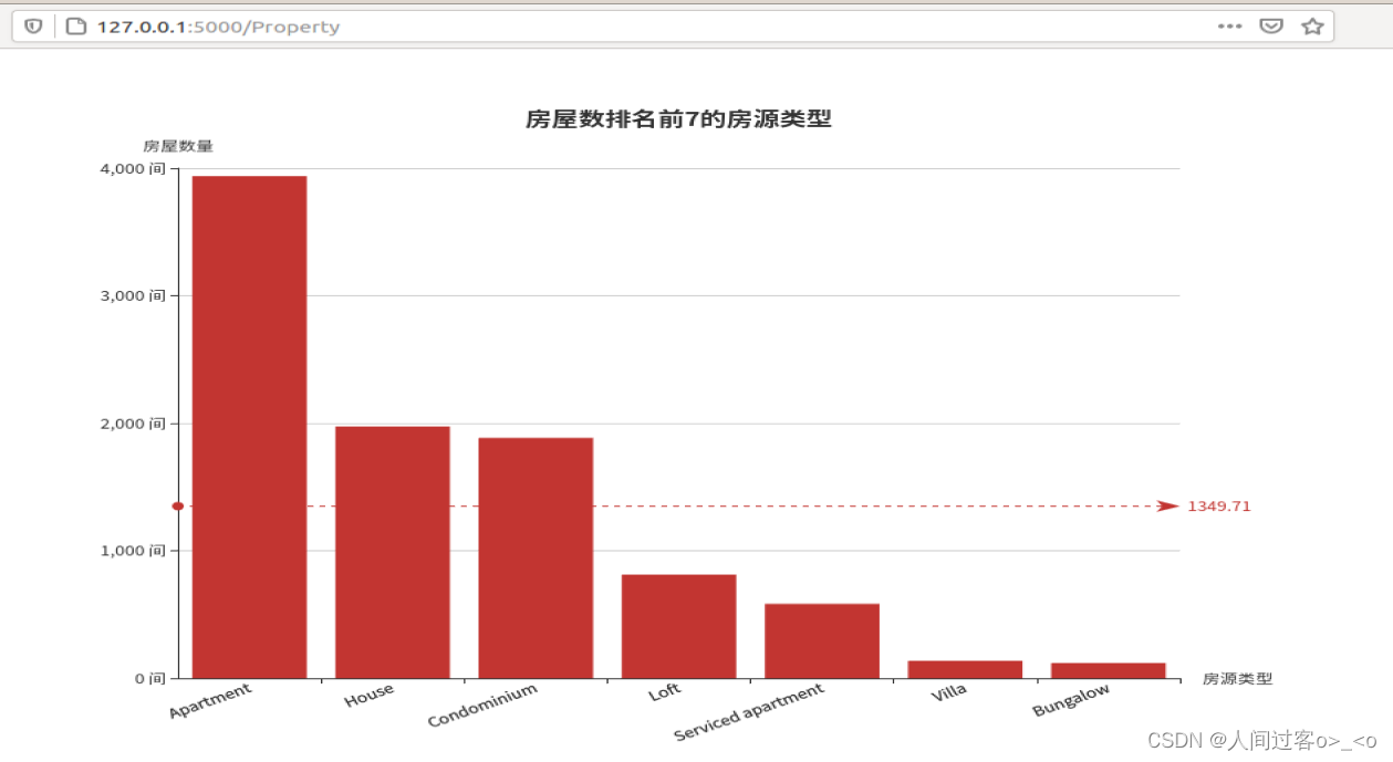 Python flask + Mysql +Echarts ：实现数据可视化（柱状图）_信息可视化_祖宗57-腾讯云开发者社区