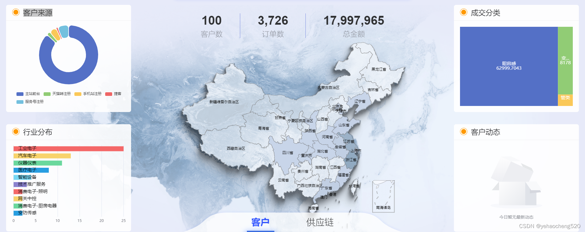 echarts——实现2D地图+各省份数据展示——技能提升_echarts_yehaocheng520-永洪数据分析社区