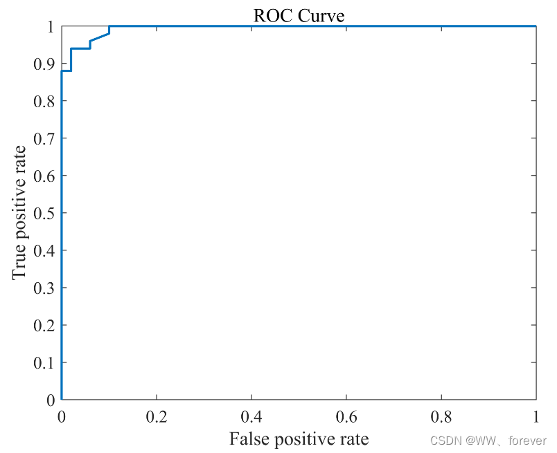 MATLAB绘制ROC曲线_matlab_WW、forever-2048 AI社区