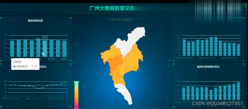 全国智慧交通数据拥堵预测可视化分析平台(基于pythonflask机器学习的机器学习 大数据 计算机毕业设计 深度学习 人工智能