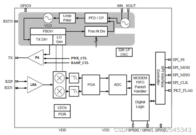 DP4301国产低功耗Sub 1G收发芯片433MHz替代CC1101远距离遥控/抄表方案_dnsj5343-DAMO开发者矩阵