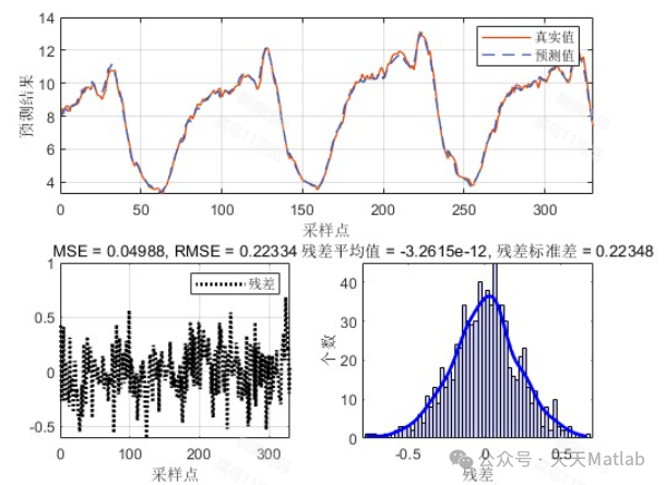【lssvm Abkde区间预测】基于最小二乘支持向量机结合自适应带宽核密度估计多变量回归区间预测附matlab代码支持向量机matlab科研辅导帮 Mcp技术社区