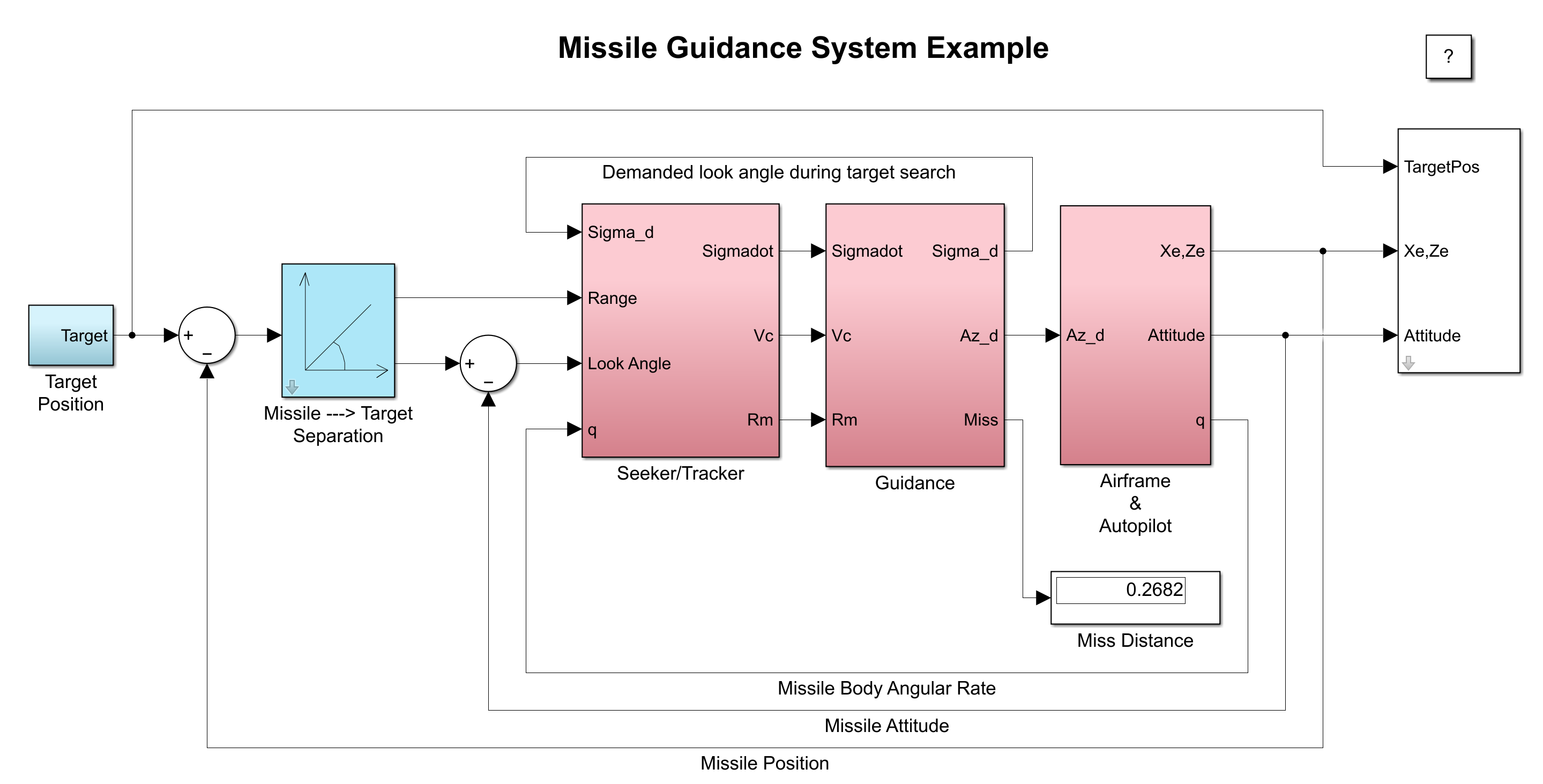 Matlab Simulink Missile Guidance 模型使用指南matlab没必要deleted 2048 Ai社区 
