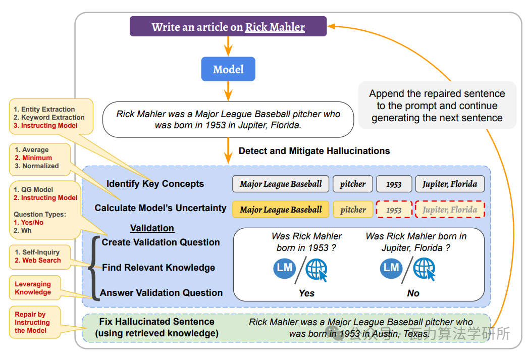 AI大模型面经——关于大模型幻觉问题的深化理解_人工智能_bugyinyin-MCP技术社区
