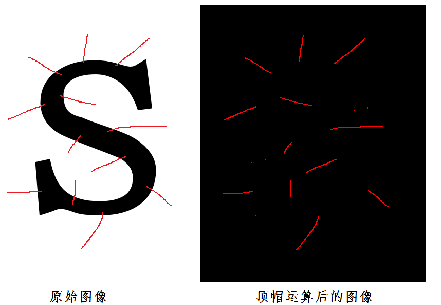 HALCON 基础：1. 形态学算子与ROI提取总结+示例_halcon roi-CSDN博客
