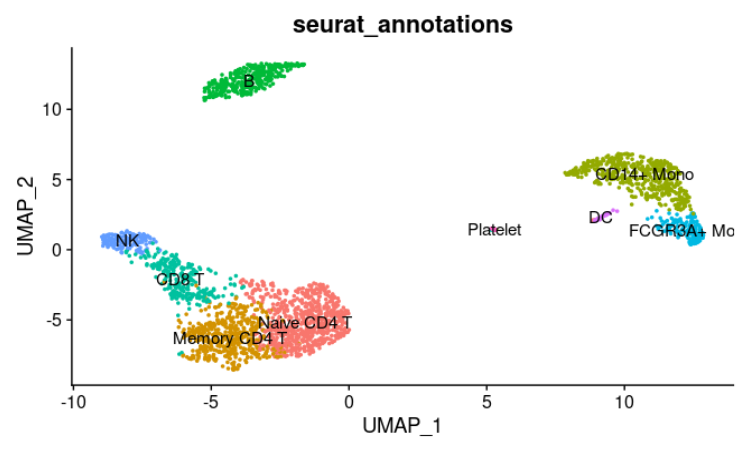 评分addmodule 绝对值评分 8种方法可视化你的单细胞基因集打分gsea 缺氧评分_addmodulescore-CSDN博客