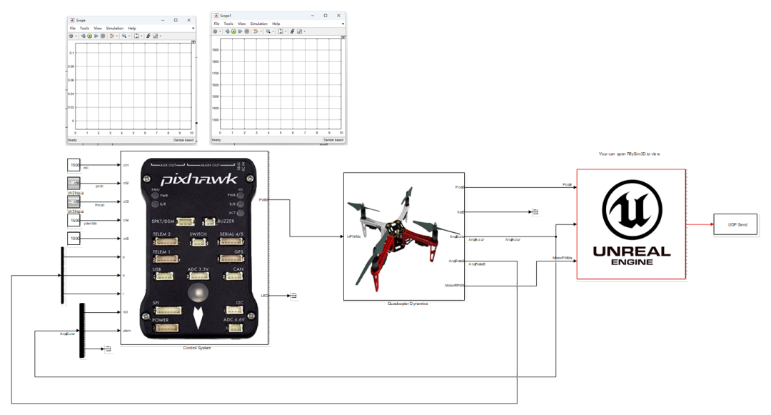 RflySim | 姿态控制器设计实验二_rflysim 姿态控制-CSDN博客