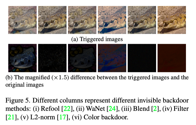 【论文阅读】CVPR 2023 色彩后门:色彩空间中的鲁棒中毒攻击_color backdoor: a robust poisoning attack in color-CSDN博客