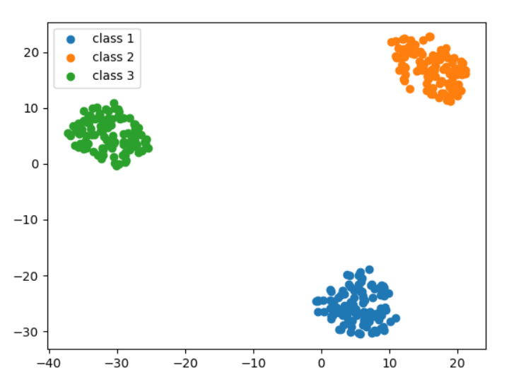 t-SNE(t-stochastic neighourhood embedding) 数据降维及可视化_t-sne降维数据保存,再进行可视化 ...
