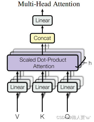 【Transformer系列（5）】Transformer代码超详细解读（Pytorch）_transformers7.2-CSDN博客